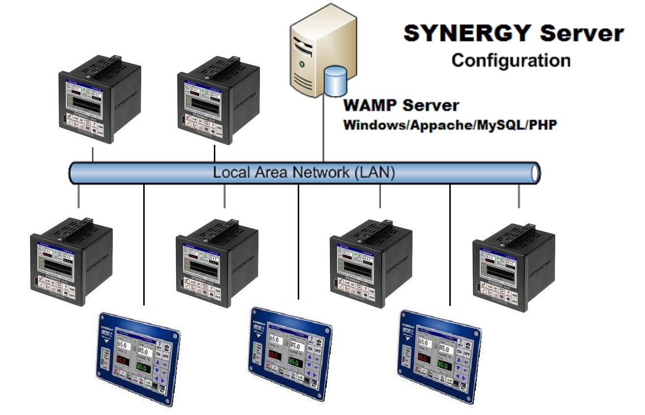 Tidal Engineering News